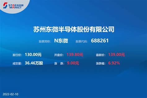 东微半导首次公开发行a股上市仪式