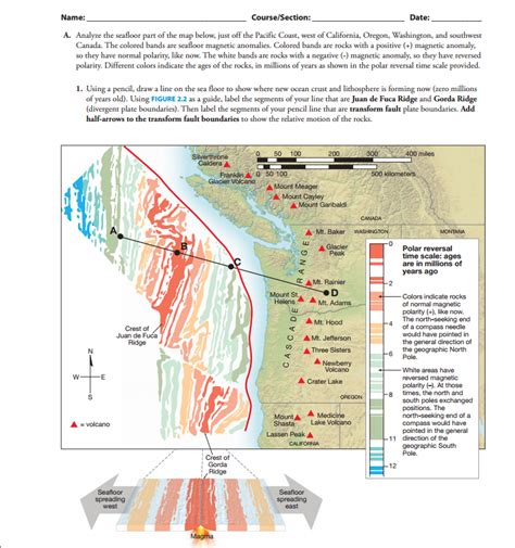 Solved Transform Boundaries Lithosphere Is Not Created Or