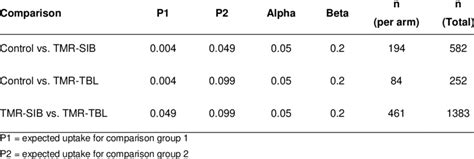 2 Sample Size Calculation Overview Download Table