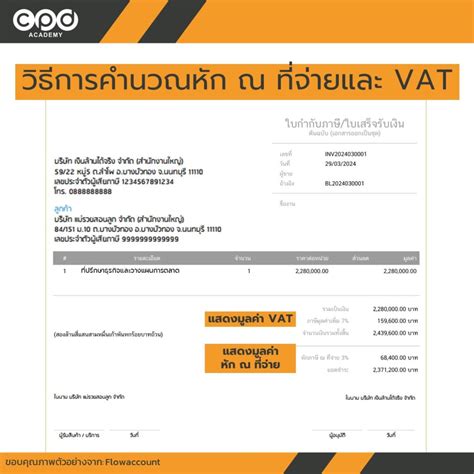 ถอด Vat ทำอย่างไร สูตรคำนวณแบบเข้าใจง่าย