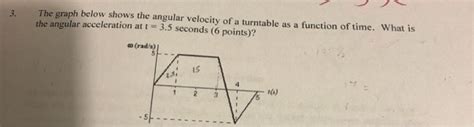 Solved 3 The Graph Below Shows The Angular Velocity Of A Chegg Com