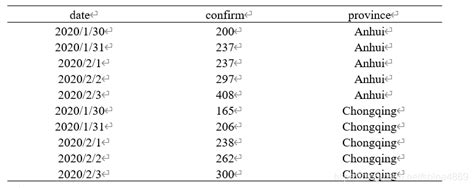 R语言一 Ggplot2常用绘图命令总结r语言aes函数 Csdn博客
