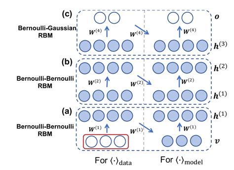 unsupervised feature representation based on deep boltzmann machine for