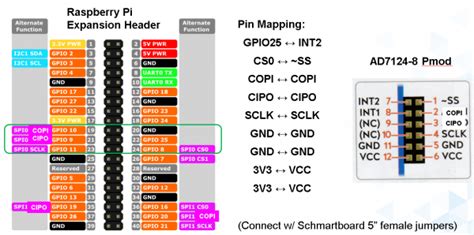 Adc0804 Adc Introduction Pinout Features And Example 57 Off