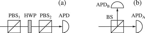 Optical Schemes For Characterization Of Quantum Non Gaussianity A