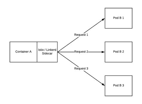 grpc vs rest