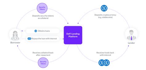 The Defi Chronicles Unleashing The Power Of Real World Assets