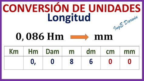 Tabla De Unidades Métricas De Longitud Tabla Conversion De Unidades