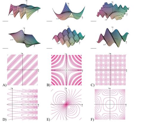 Solved Part A Match The Graphs To Their Equations