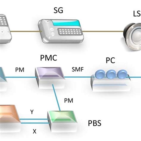 Color Online Schematic Of The Experimental Setup Tls Tunable Laser Download Scientific