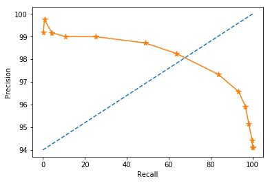 Python How To Put Labels On Plot Markers Stack Overflow