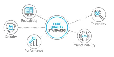 Code Quality What It Is And How To Improve It Devcom