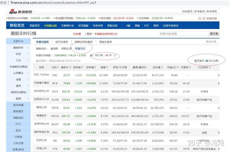 【美股量化07篇】python获取标普500成分股数据 知乎