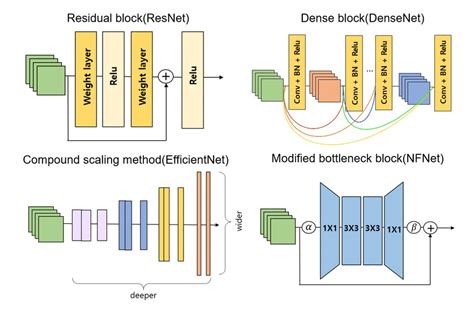 Method Of Each Model To Solve The Cnn Problem Download Scientific Diagram