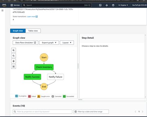 github kingtoff orchestrating queue based microservices using aws
