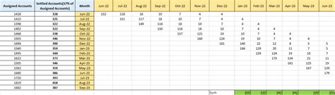 distribution of values basis fixed percentage and summing up the values vertically dev solutions