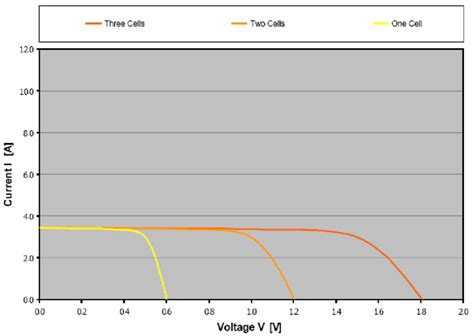 Series Connection Of Solar Cells Download Scientific Diagram