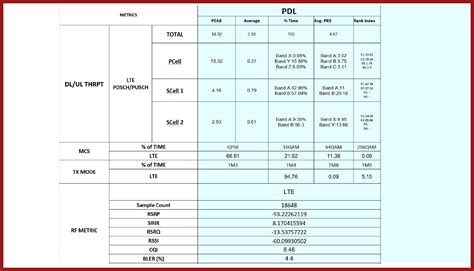 RF Testing Htnasolutions