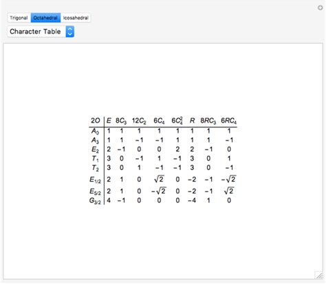 Molien Series For A Few Double Groups Wolfram Demonstrations Project