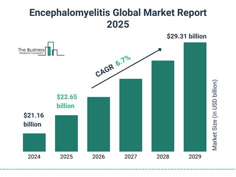 Encephalomyelitis Global Market Analysis And Overview To 2034