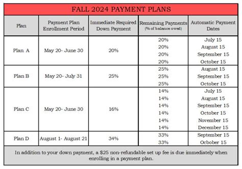 Nelnet Payment Plans Palomar College Fiscal Services
