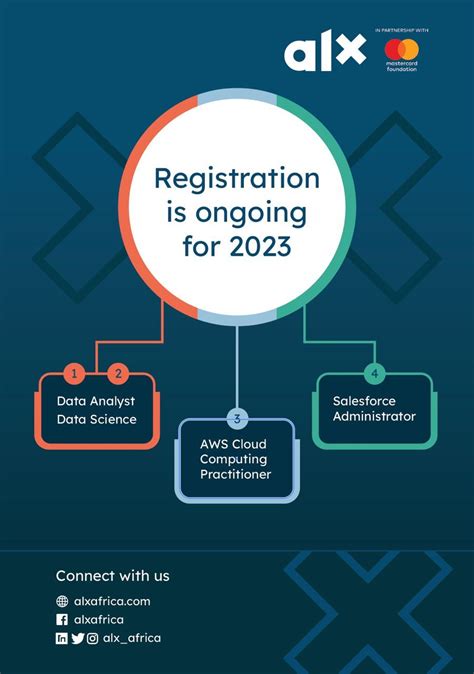 chisom nwokwu on linkedin datacommunity dataanlytics aws 13 comments