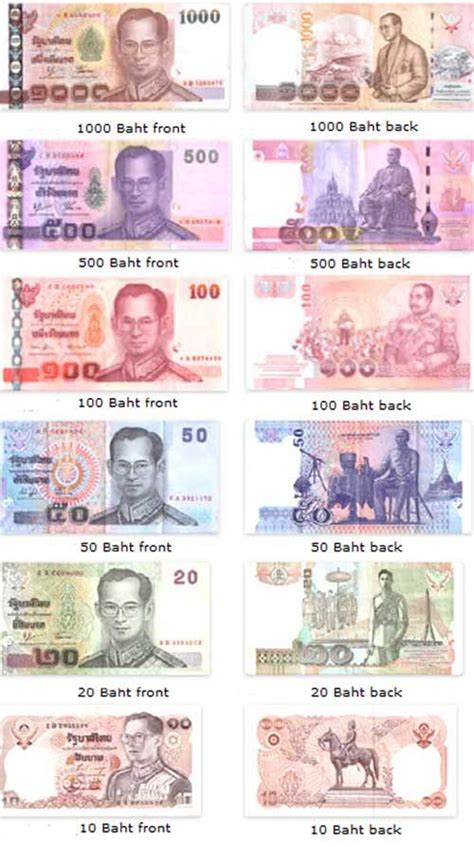 Thai Currency And Money Guide