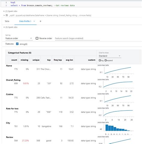 Adarsh Kumar On Linkedin Data Sql Databricks Dataquality