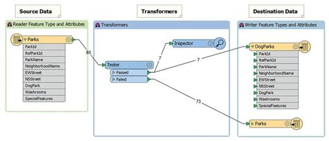 Fme Transformer Reference Guide 1spatial