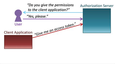 the simplest guide to oauth 2 0 takahiko kawasaki medium