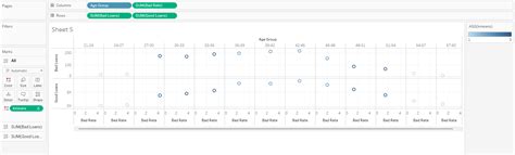 Connecting R And Tableau Data Visualization Insights Hands On Book