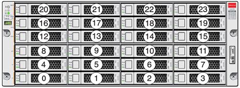 Oracle Storage Drive Enclosure De3 24 Oracle® Zfs Storage Appliance