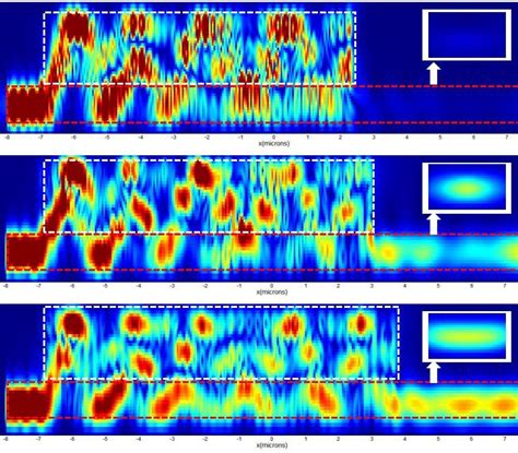 The Light Field Distribution Along The Light Transmission Direction Of Download Scientific