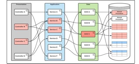 한화시스템 Beyond Sw캠프 7기 13 Sw 공학 폭포수 모델 애자일