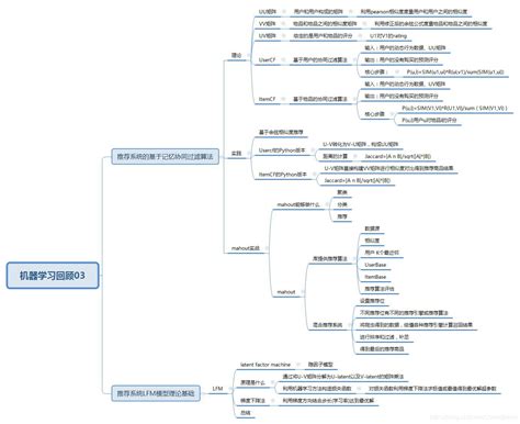 推荐系统 经典协同过滤算法【基于记忆的协同过滤算法、基于模型的协同过滤算法】基于记忆的协同过滤推荐方法和基于模型的协同过滤推荐方法 Csdn博客
