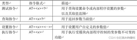 51单片机（十三）esp8266无线通讯点亮led灯 esp8266 01s引脚图及其功能 csdn博客