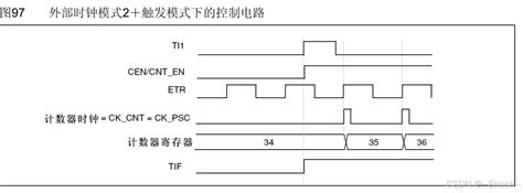 Stm32定时器从模式：触发模式定时器触发模式 Csdn博客