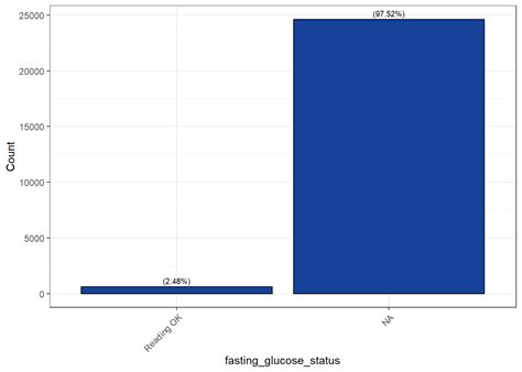 Variable Breakdown