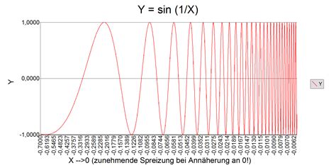 real analysis limit inferior and limit superior proof mathematics
