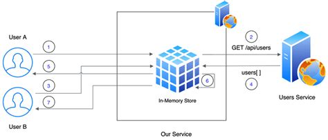 How Caching Mechanism Works In Asp Net Core Asp Net Hosting Tips Guides