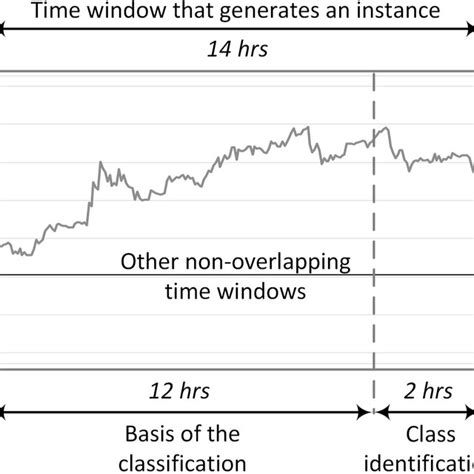 Applied Sampling Procedure Download Scientific Diagram