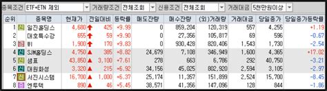 2022년 7월 27일 시간외 특징주 상한가 상승종목 하한가 하락종목 이유 일진홀딩스 대호특수강 Wi 네이버 블로그