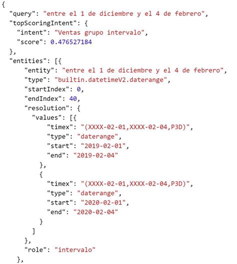 Es Datetimev2 Daterange Not Resolving Correct Dates · Issue 1982 · Microsoftrecognizers Text