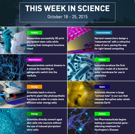Category HSC Senior Science LMHS Science Classroom Connect