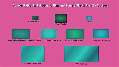 Aspect Ratios In Relation To Film And Sensor Sizes Part 2 Sensors Youtube Aspect Ratios In Relation To Film And Sensor Sizes Part 2 Sensors Youtube