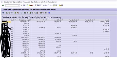 Customer Open Balance Aging Report S ALR 87012178 SAP Community