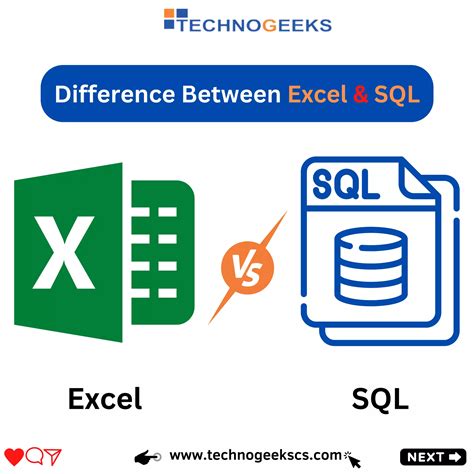 Comparison Between Excel Vs Sql Pdf