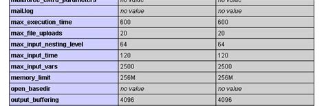 Yii Php Application Breaks Processing Csv File After 30 Seconds Stack