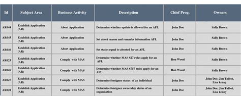 feature driven development fdd an agile methodology