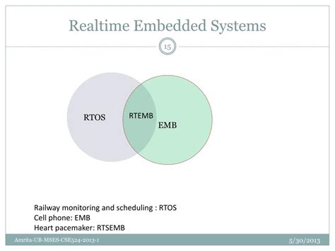 PPT CSE524 Realtime And Embedded Systems PowerPoint Presentation Free Download ID 2403345
